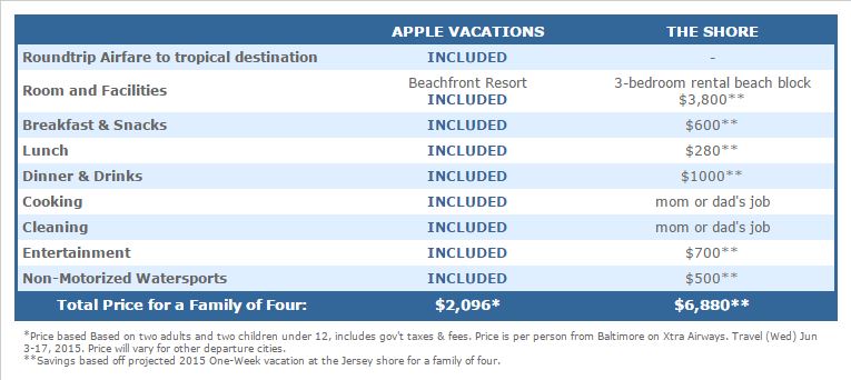 How Much Does a Family All Inclusive Resort Vacation Cost?